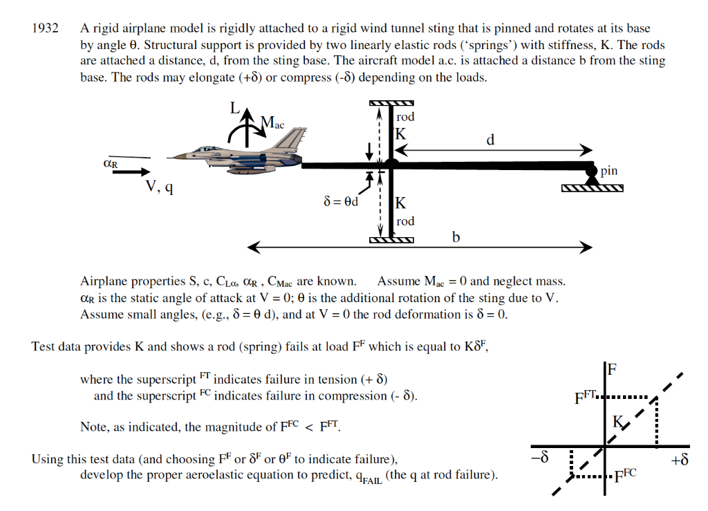 Using this test data, develop the proper aeroelastic | Chegg.com