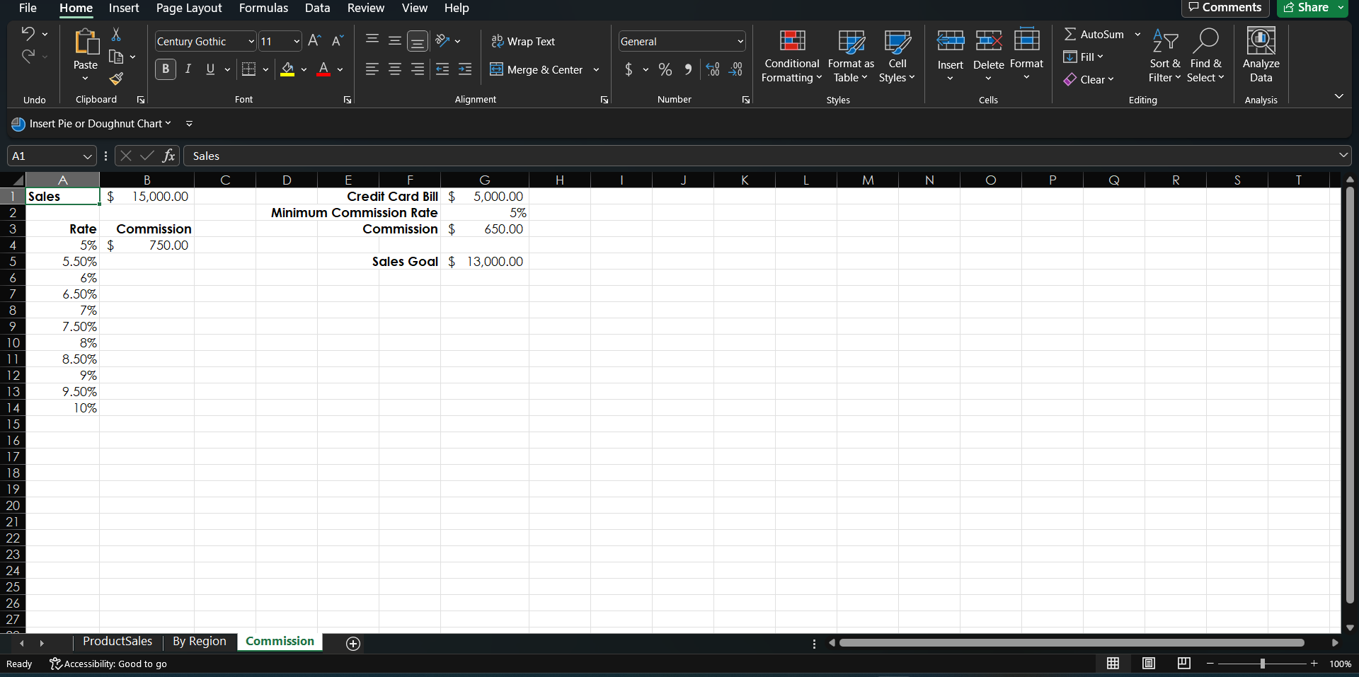 In this project, analyze cosmetic product sales data | Chegg.com