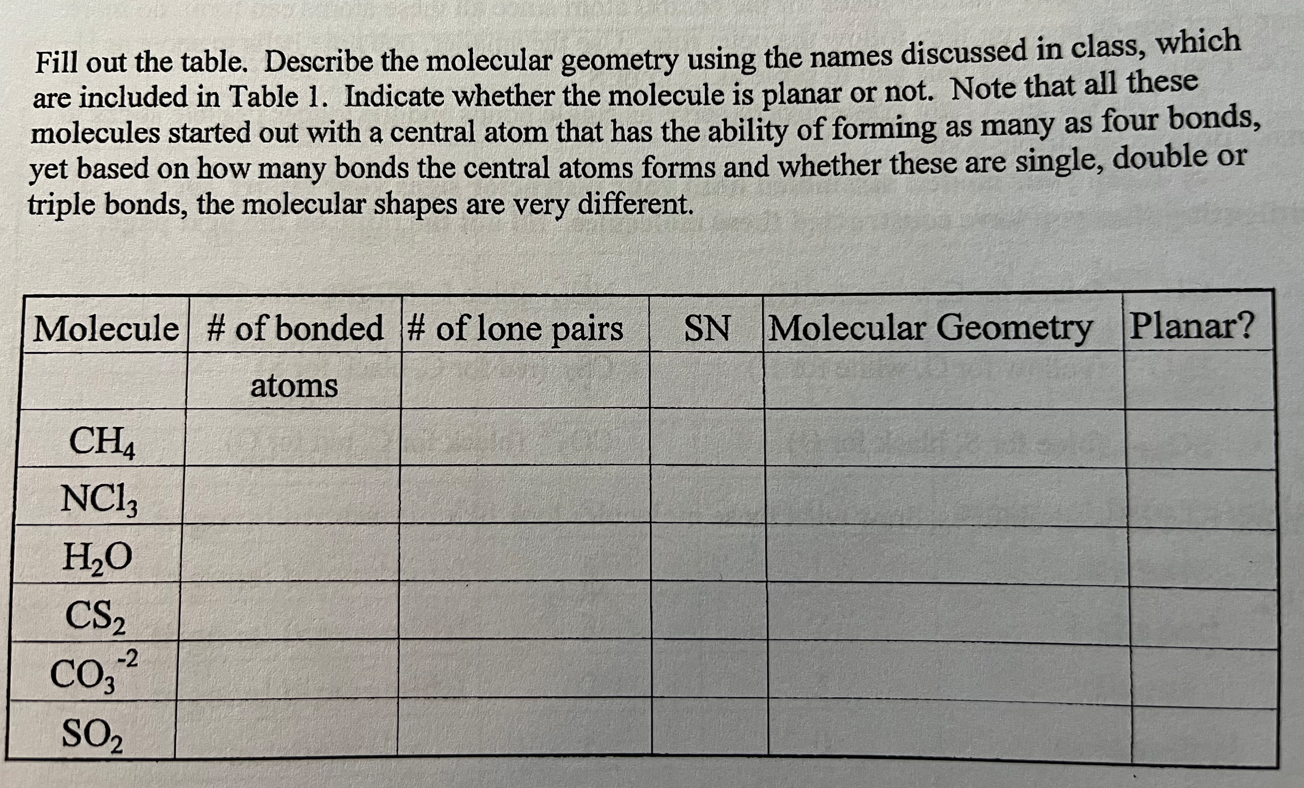 Solved Fill out the table. Describe the molecular geometry | Chegg.com