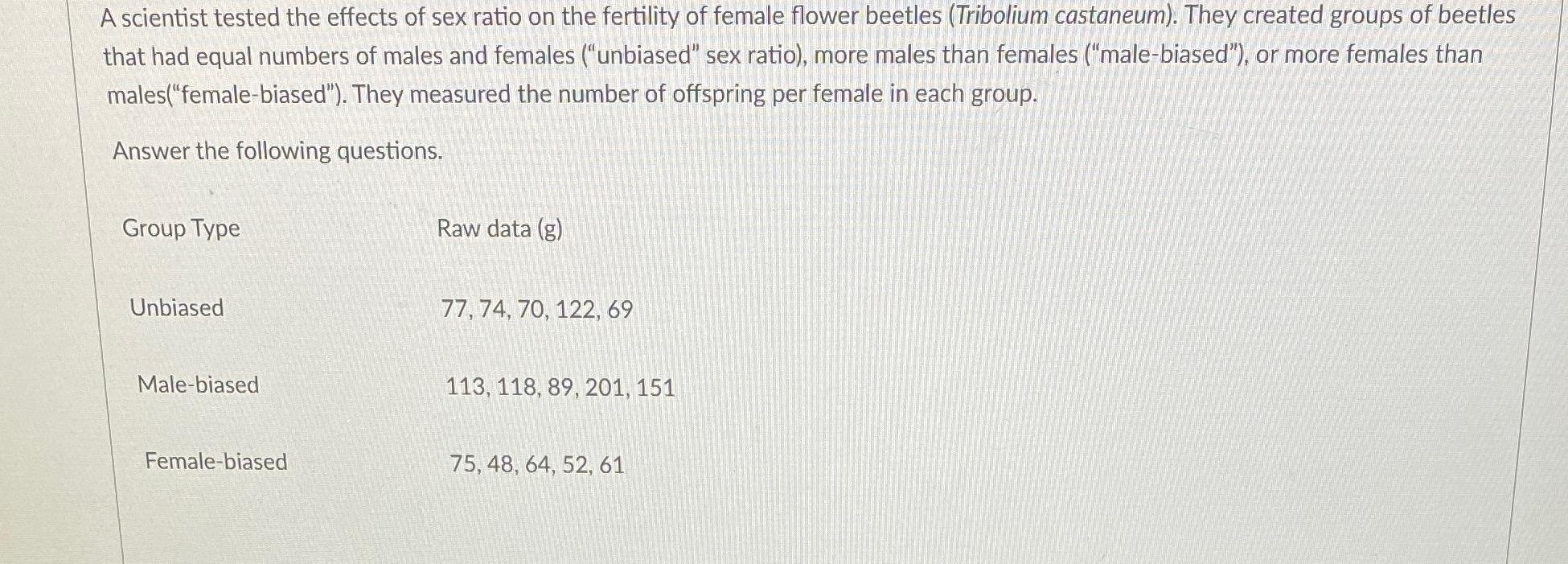 Solved Estimate the following: a. Group Sum of Squares b. | Chegg.com