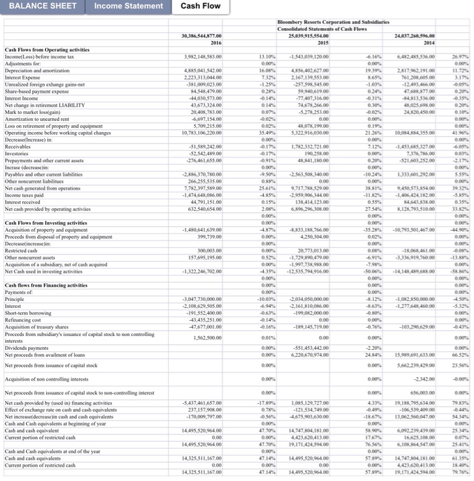 Solved Using these FInancial statements, conduct a temporal | Chegg.com