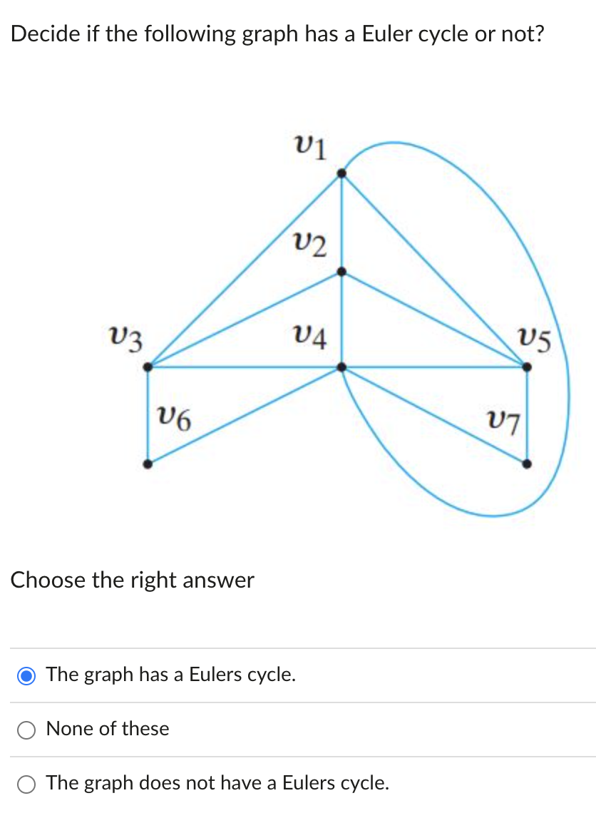 Solved Decide if the following graph has a Euler cycle or | Chegg.com