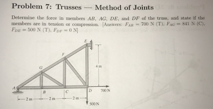 Solved Problem 7: Trusses Method of Joints Determine the | Chegg.com