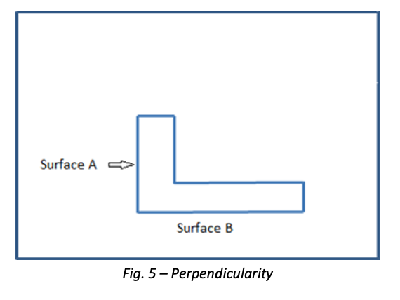 Solved Using the feature control symbol and necessary | Chegg.com