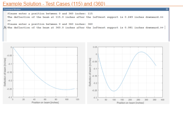Solved For the two-support beam shown below, you need to | Chegg.com