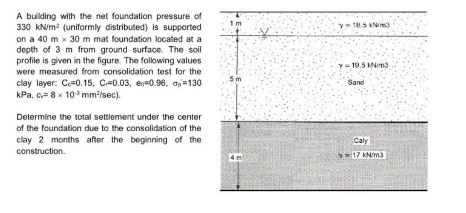 Solved A building with the net foundation pressure of | Chegg.com