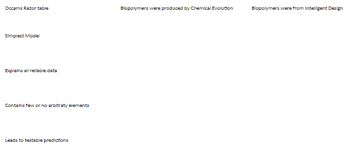 Occams Razor table Biopolymers were produced by | Chegg.com