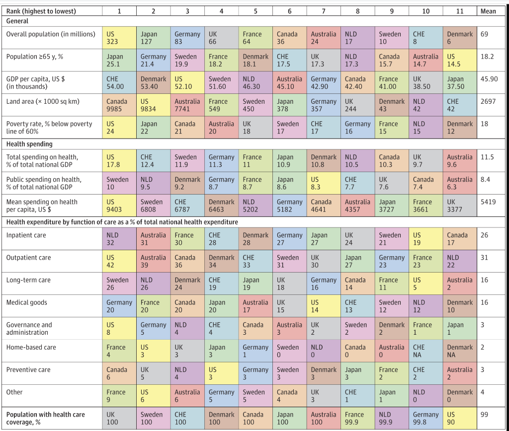 Solved Aside from the US, three of the next four countries | Chegg.com