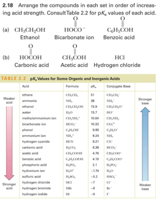 Solved 2.18 Arrange the compounds in each set in order of | Chegg.com