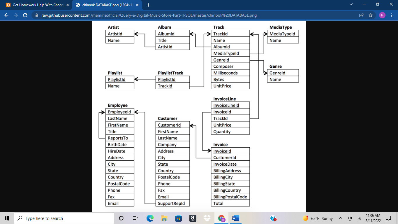 Solved For this database, I wrote a query that shows the | Chegg.com