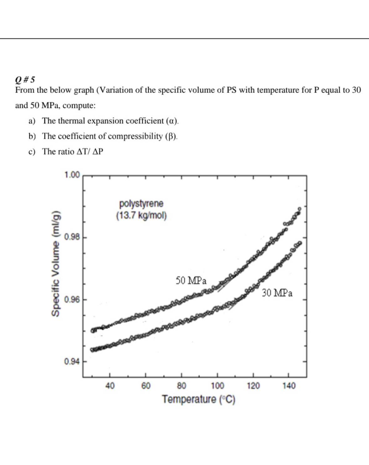 Solved Q \# 5 From the below graph (Variation of the | Chegg.com