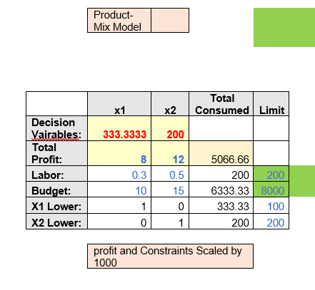 Solved PLEASE SOLVE THIS IN EXCEL SOLVER AND SHOW PICTURES | Chegg.com