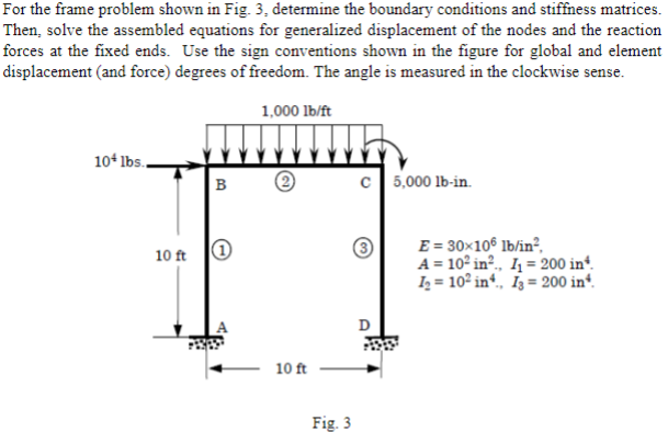 Solved For the frame problem shown in Fig. 3, determine the | Chegg.com