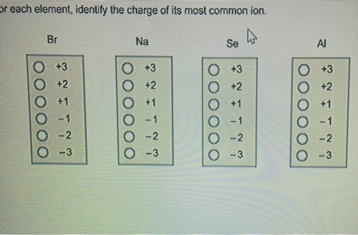 Solved For Each Element Identify The Charge Of Its Most 