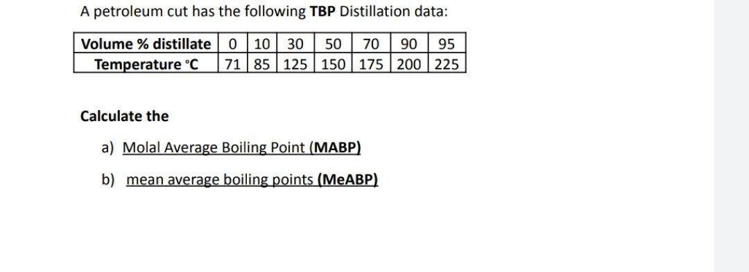 Solved A petroleum cut has the following TBP Distillation | Chegg.com