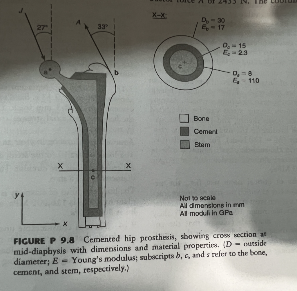 Solved Calculate the maximum tensile stress in the Ti alloy | Chegg.com