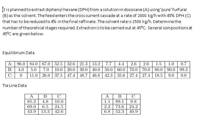 Solved It is planned to extract diphenyl hexane (DPH) from a | Chegg.com