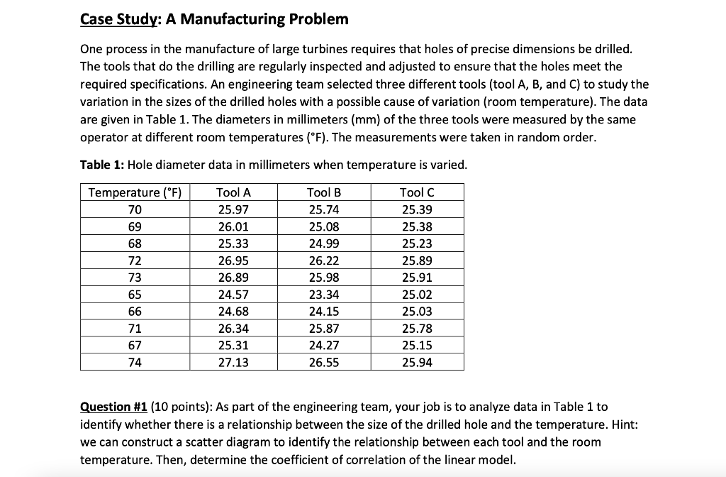 Solved Case Study: A Manufacturing Problem One process in | Chegg.com
