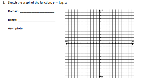 Solved 6. Sketch the graph of the function, y = log3 x | Chegg.com