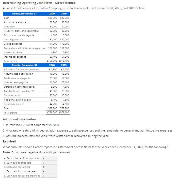 Solved Determining Operating Cash Flows-Direct Method | Chegg.com