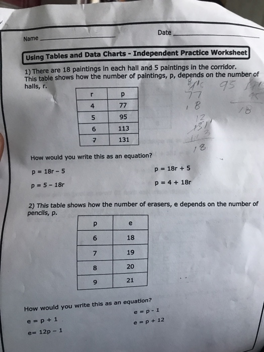 Solved Date Name Using Tables and Data Charts- Independent | Chegg.com