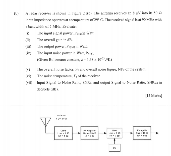 (b) A radar receiver is shown in Figure Q1(b). The | Chegg.com