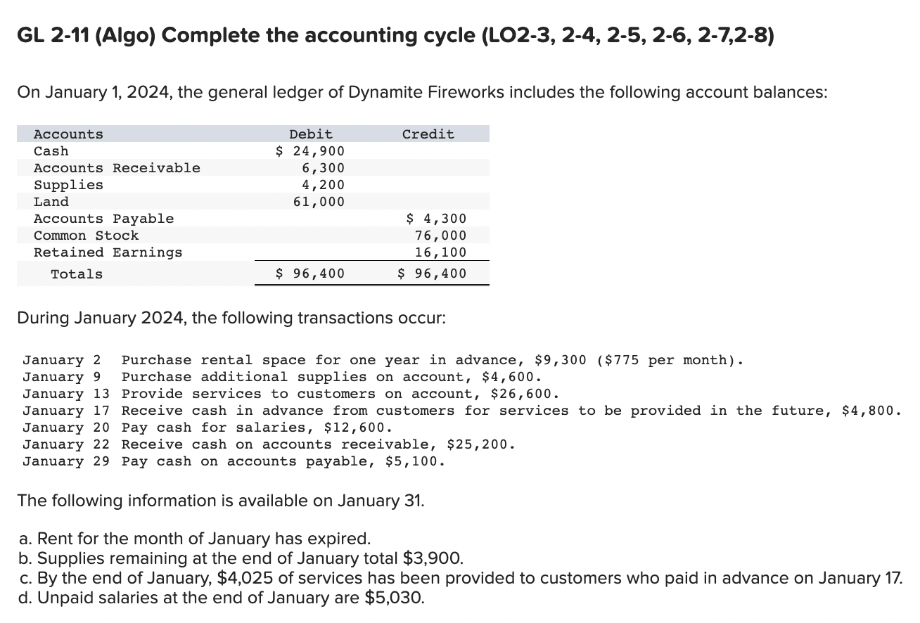 Solved Journal entry worksheet Record the entry to close the | Chegg.com