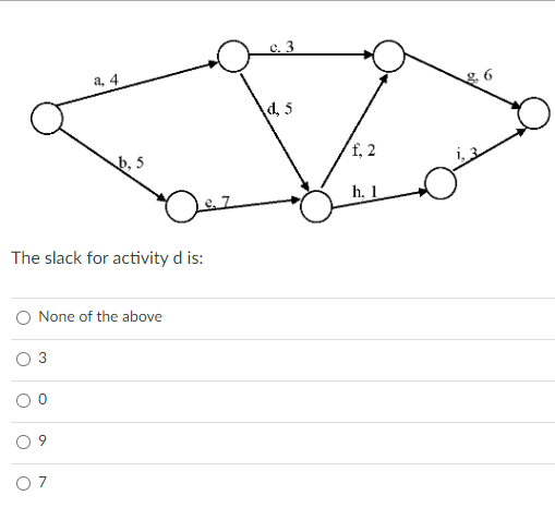 Solved The slack for activity d is: None of the above | Chegg.com