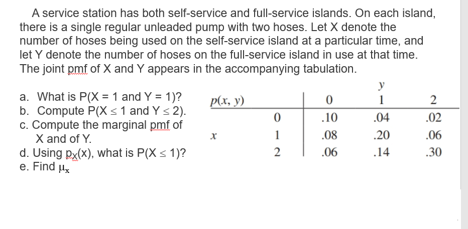 Solved A service station has both self-service and | Chegg.com