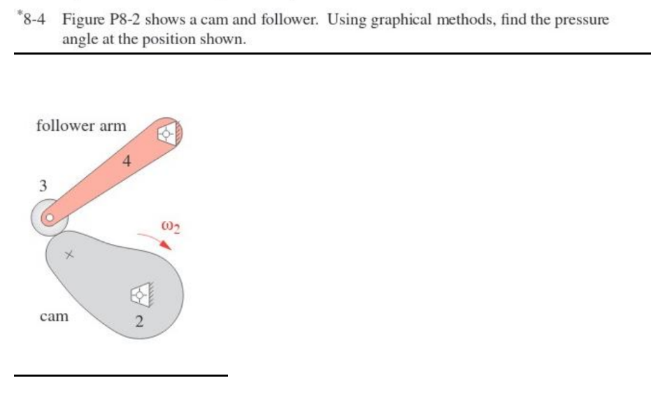 Solved *8-4 ﻿Figure P8-2 ﻿shows a cam and follower. Using | Chegg.com