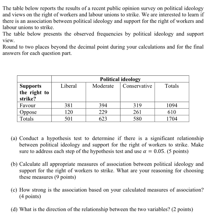 Solved The table below reports the results of a recent | Chegg.com