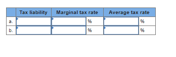 Solved 2019 TAX TABLE Determine the tax liability, marginal | Chegg.com