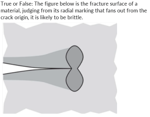Solved True or False: The figure below is the fracture | Chegg.com