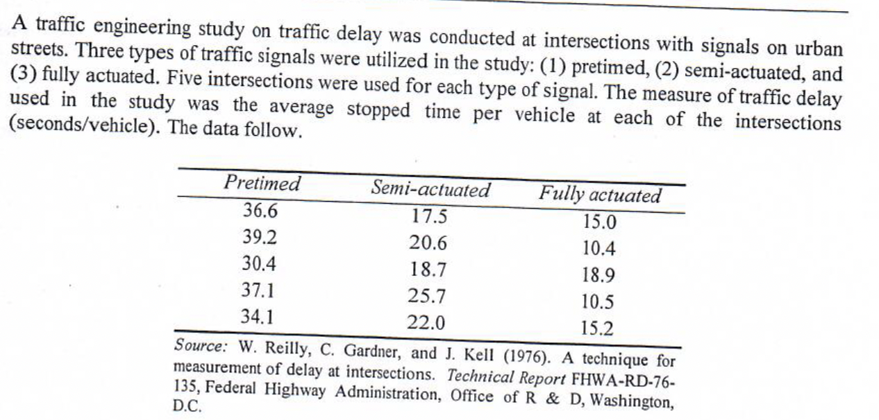 Solved Question: Use the Bonferroni t test at the .05 level | Chegg.com