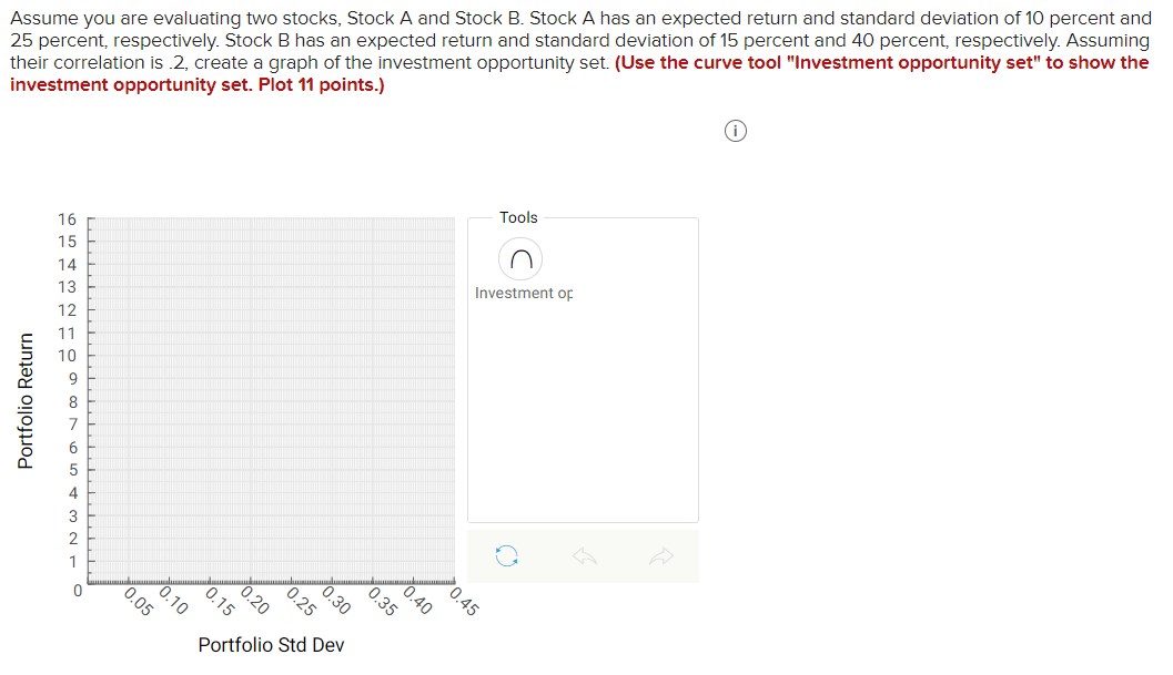 Solved Assume You Are Evaluating Two Stocks Stock A And Chegg