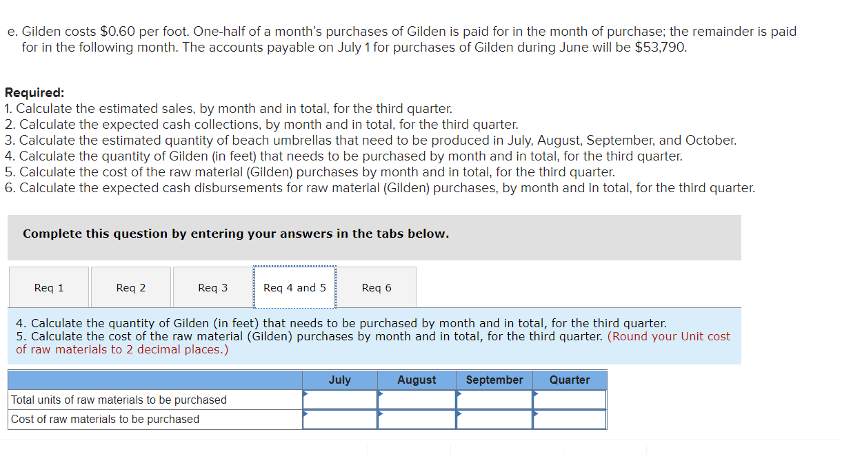 Solved Milo Company manufactures beach umbrellas. The | Chegg.com