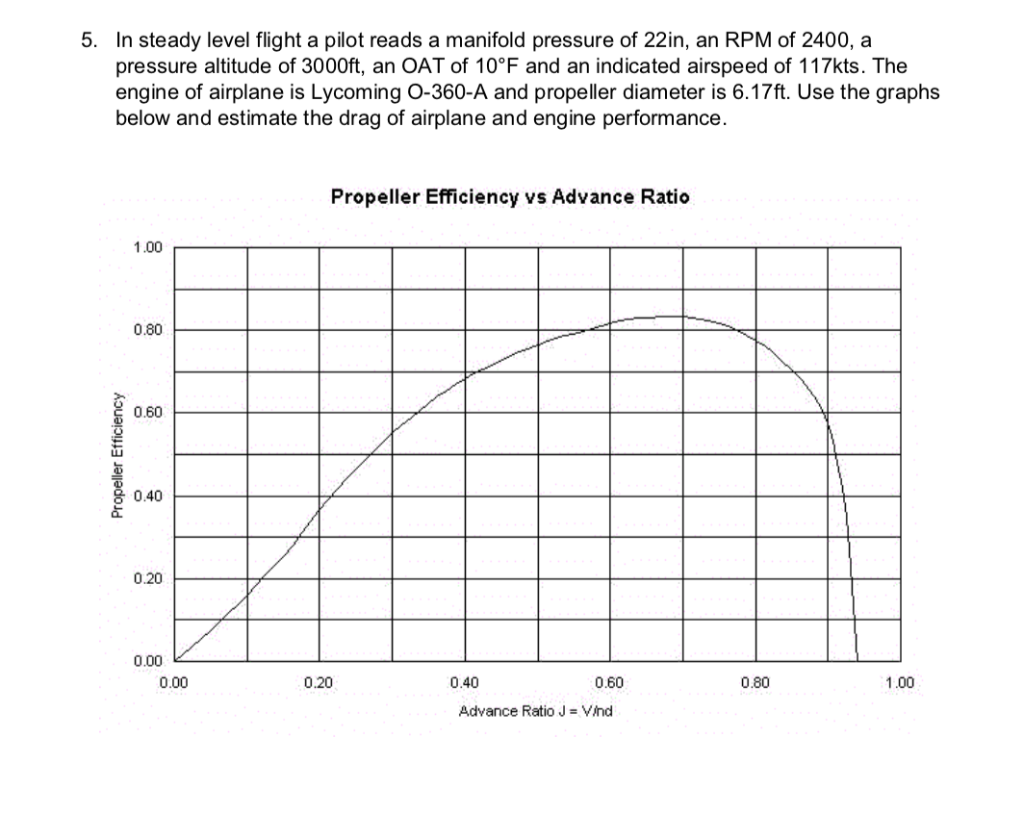 5. In steady level flight a pilot reads a manifold | Chegg.com