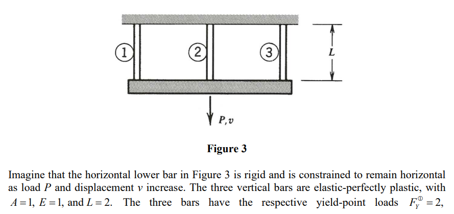 Solved Figure 3 Imagine that the horizontal lower bar in | Chegg.com