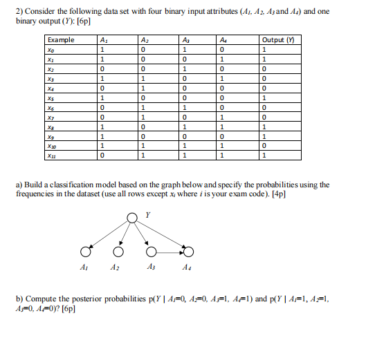 2) Consider the following data set with four binary | Chegg.com