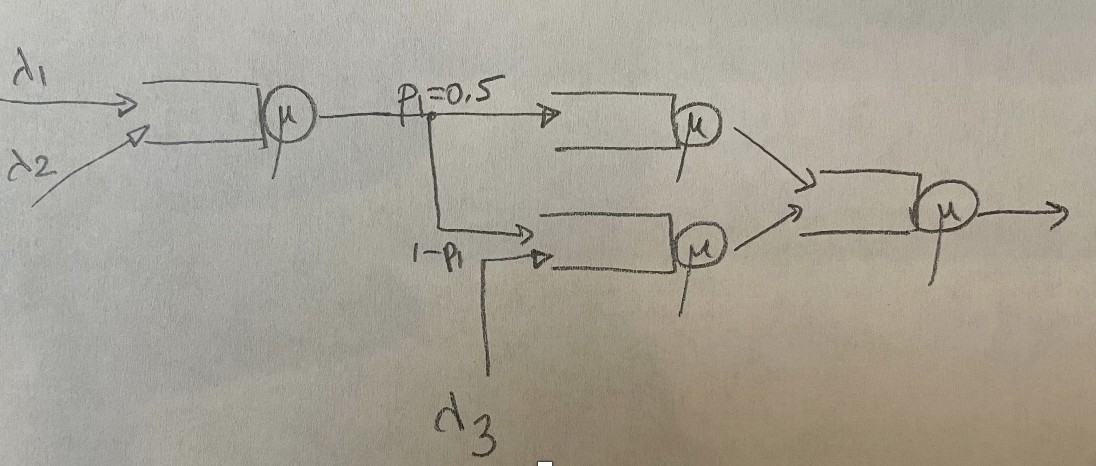 Solved Consider the network provided in the figure above. | Chegg.com
