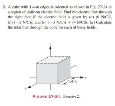 Solved A cube with 1.4-m edges is oriented as shown in Fig. | Chegg.com