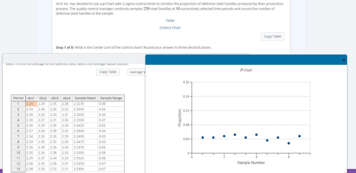 Solved HCH Inc Has Decided To Use A P Chart With 2 sigma Chegg