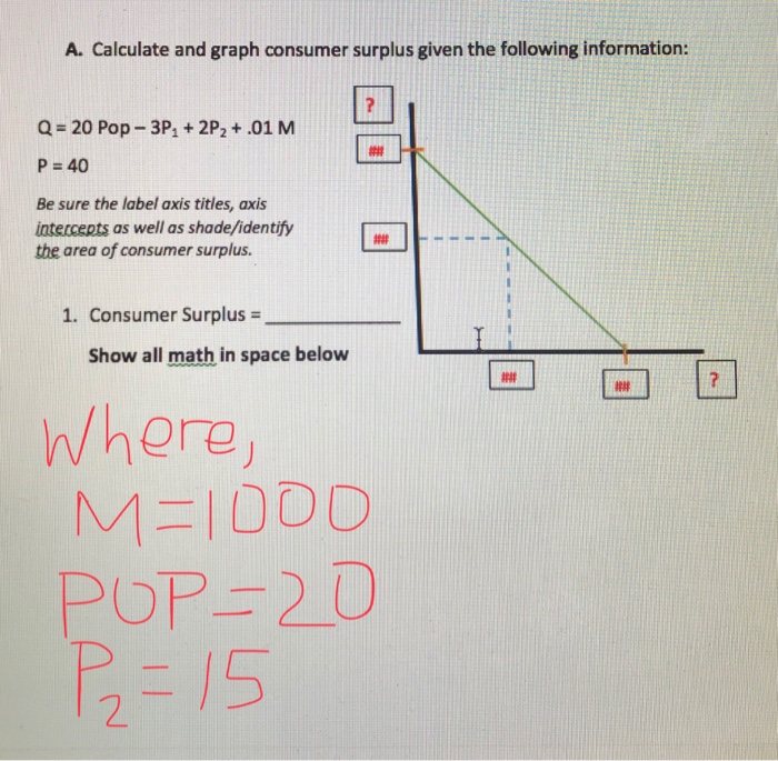 Solved A. Calculate and graph consumer surplus given the | Chegg.com