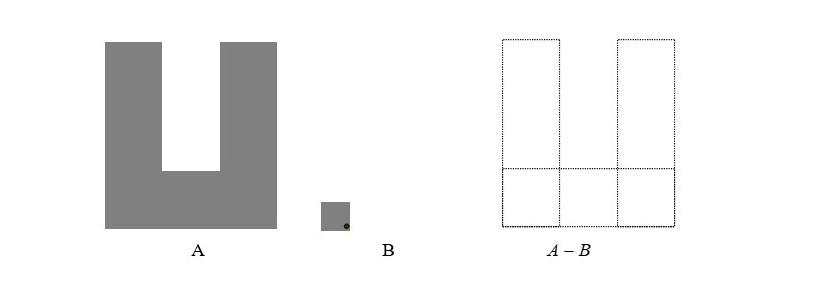 Solved Let A denote the set shown shaded in the figure | Chegg.com