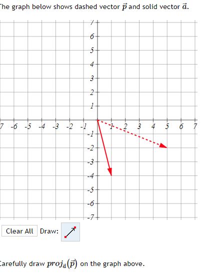 Solved he graph below shows dashed vector p and solid vector | Chegg.com