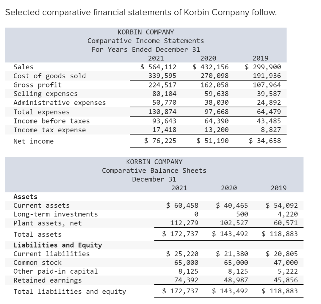 Solved Selected comparative financial statements of Korbin | Chegg.com