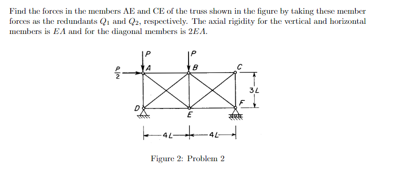 Solved Flexibility Method Find the forces in the members | Chegg.com