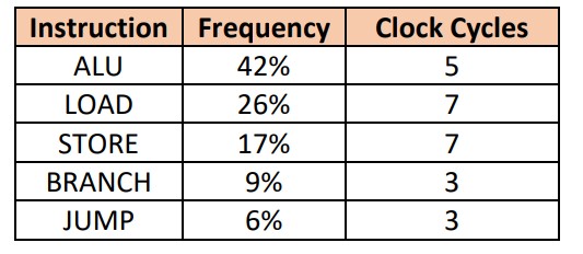 Solved If you are using any formula in your problem, clearly | Chegg.com