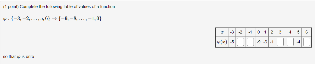 Solved (1 point) Complete the following table of values of a | Chegg.com