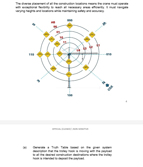 Solved (a) ﻿Generate a 5 ﻿variable Truth Table based on the | Chegg.com